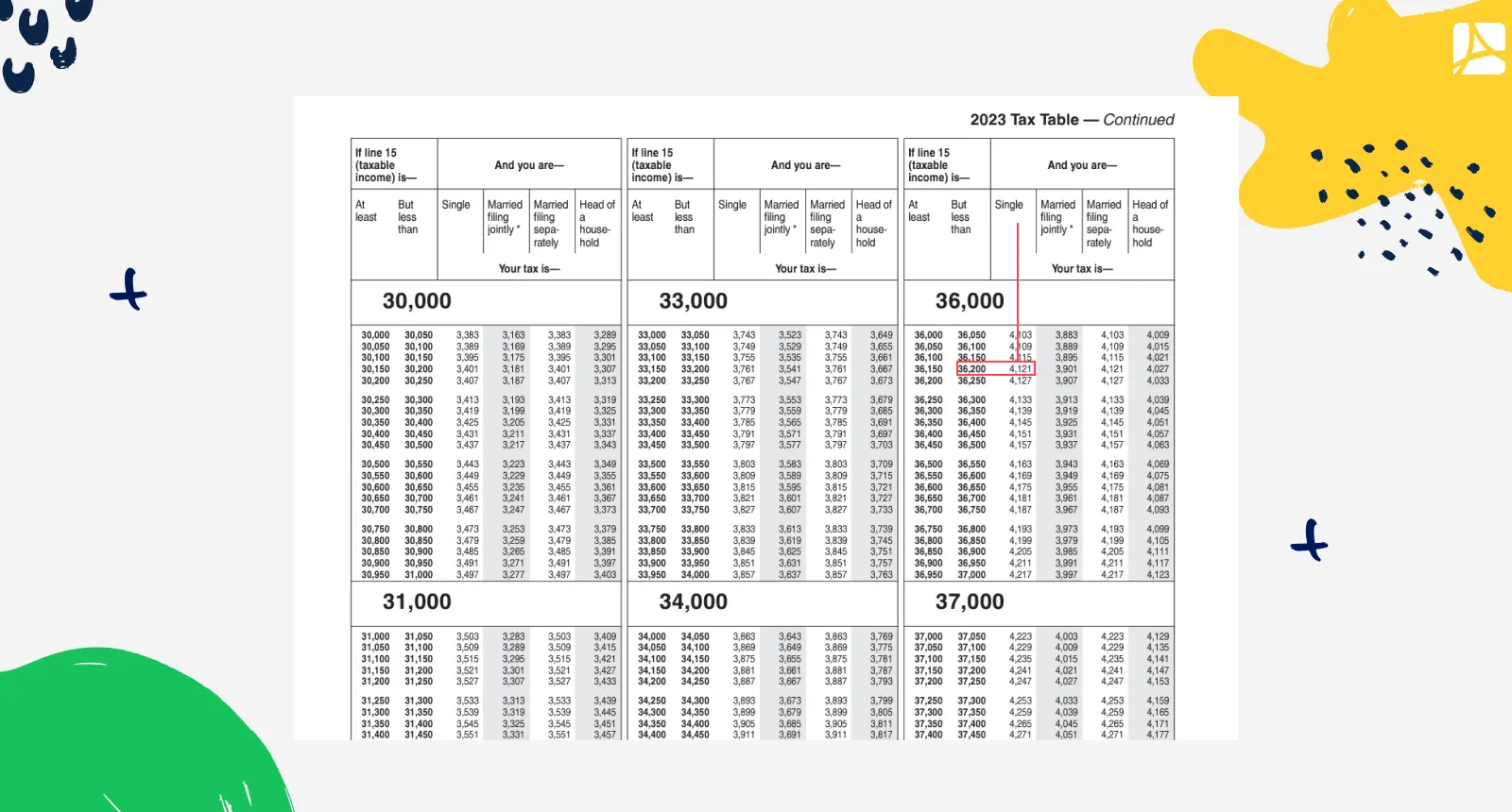 Form 1040, Individual Income Tax Return 2023 - 2024 | PDFliner
